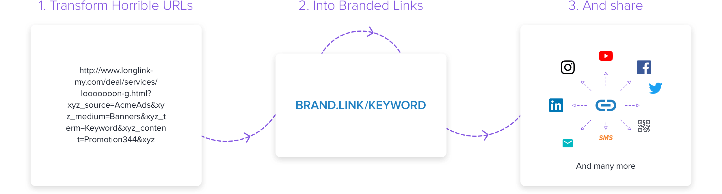 Rebrandly Dashboard
